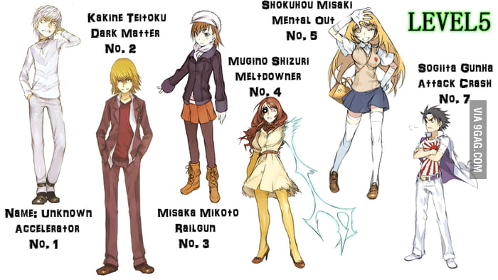 Academy city level 5 - 9GAG