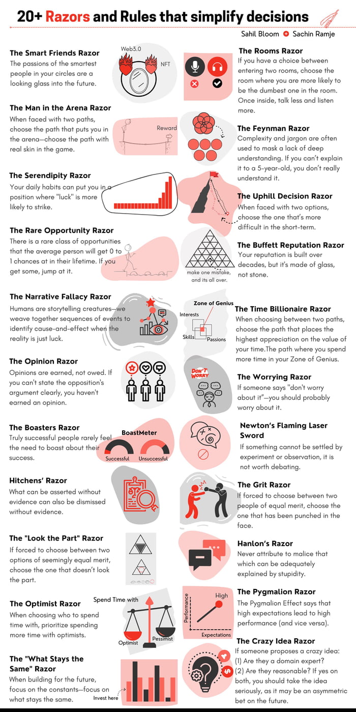 A Cool Guide on 20+ Razors and Rules that simplify decisions - 9GAG