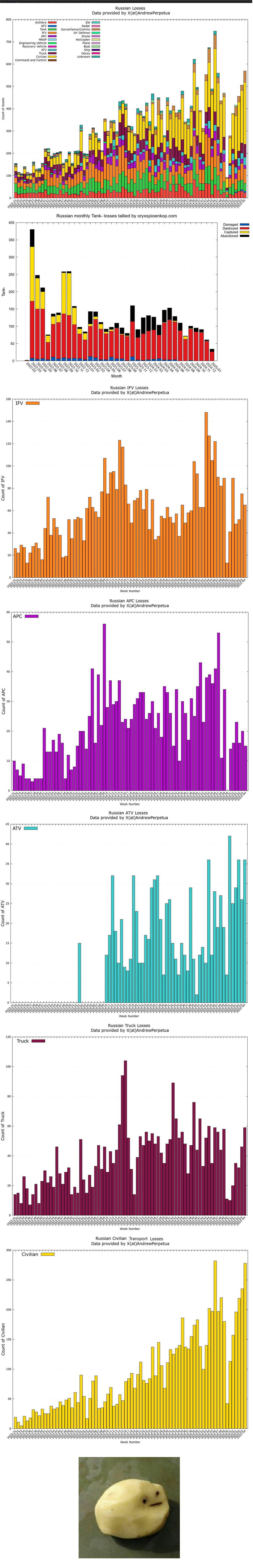 Russians are winning hars... some pixels for you, Orix and shіт - 9GAG