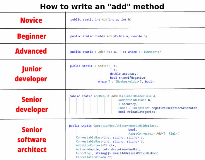 DependencyInjectionForTheWin - 9GAG