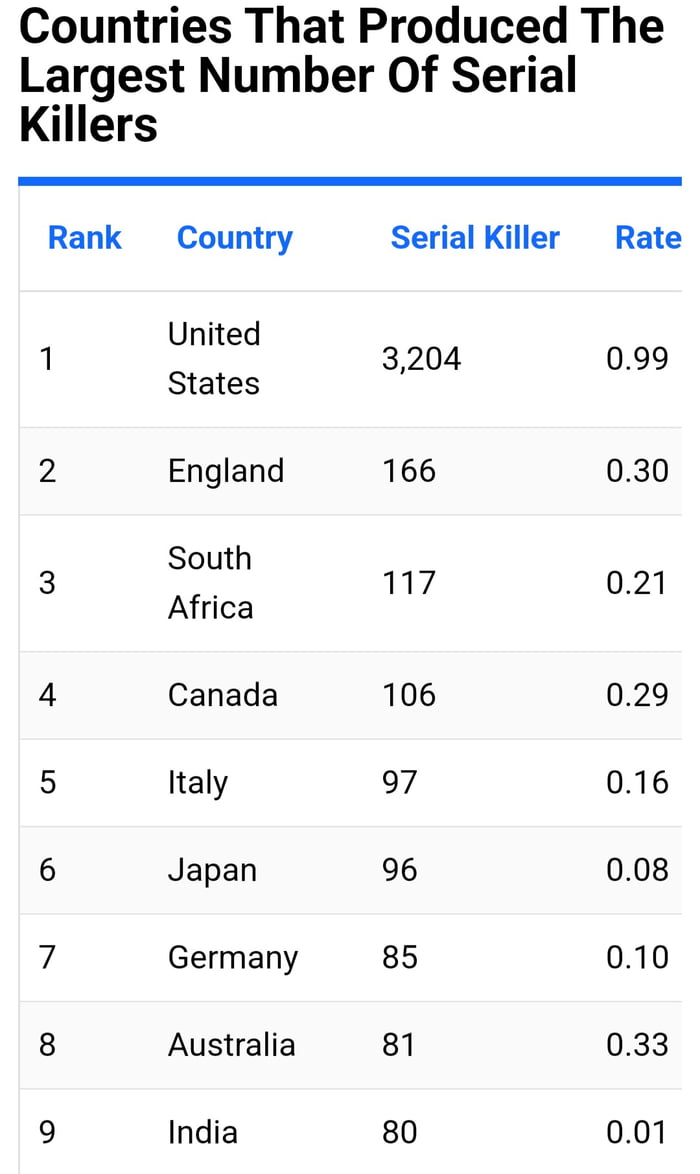 That's rookie numbers, got to get those numbers up - 9GAG