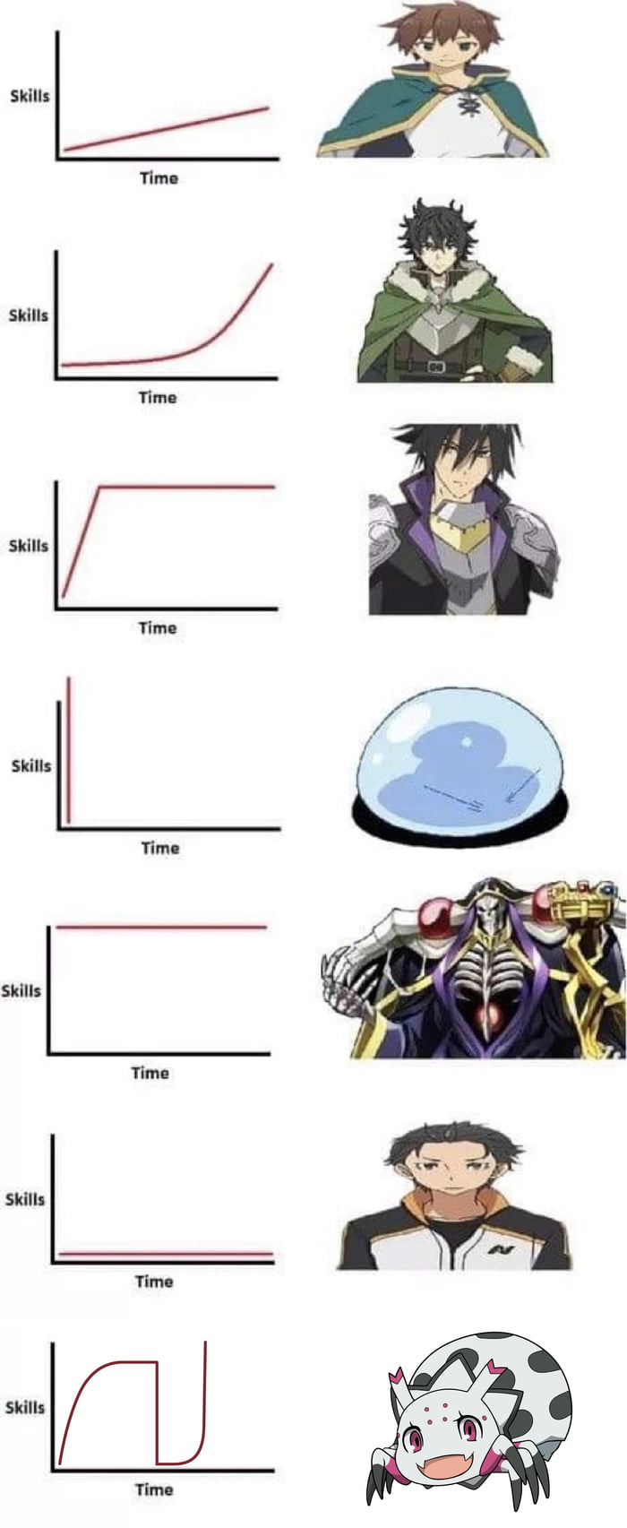 Skills of Isekai MC's over time - 9GAG