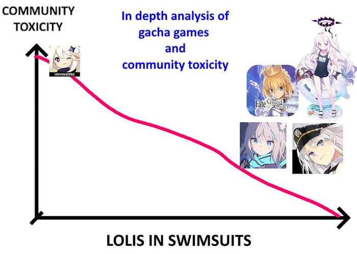 What EN dub does to a gacha game - 9GAG