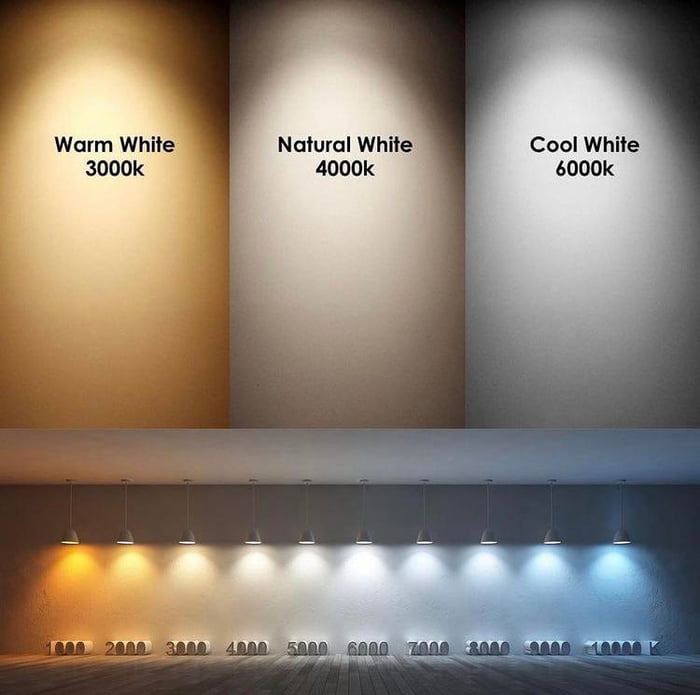 A cool guide on different colors of light - 9GAG