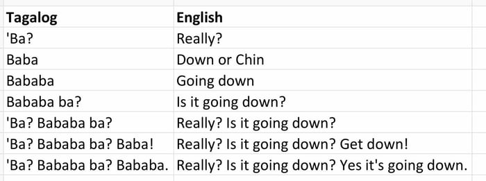 Tagalog vs. English - 9GAG