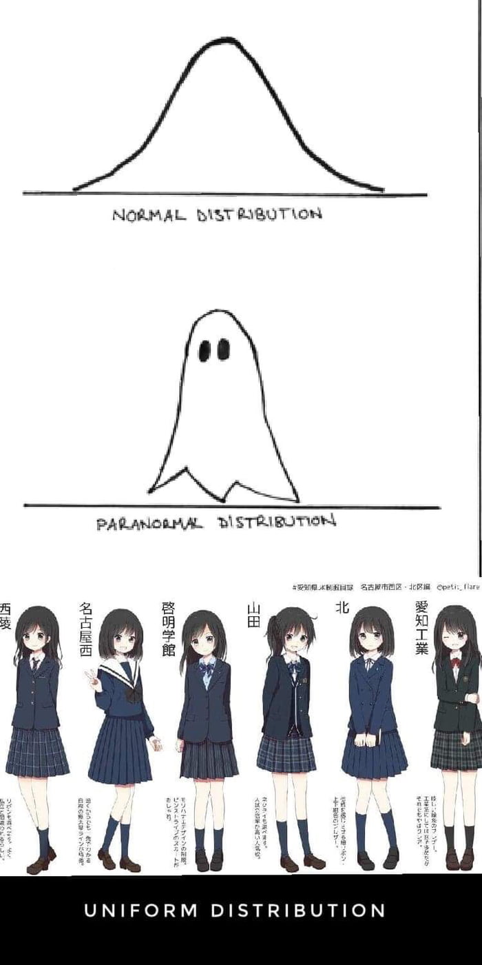 Uniform distribution - 9GAG