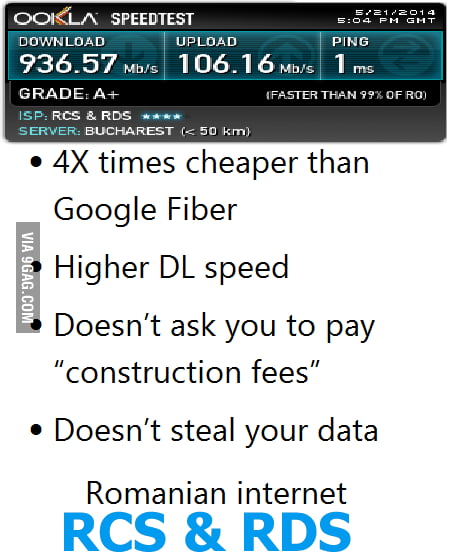 Google Fiber vs Romanian internet - 9GAG