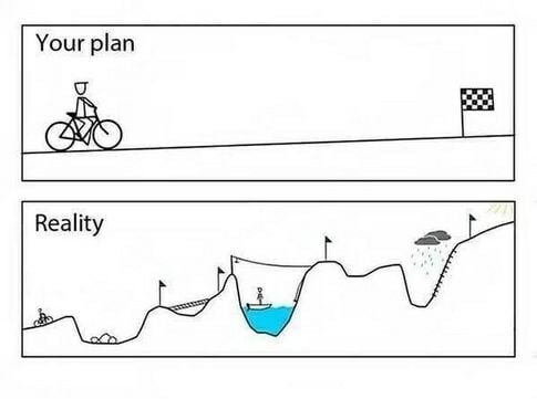 Your Plans vs Reality - 9GAG