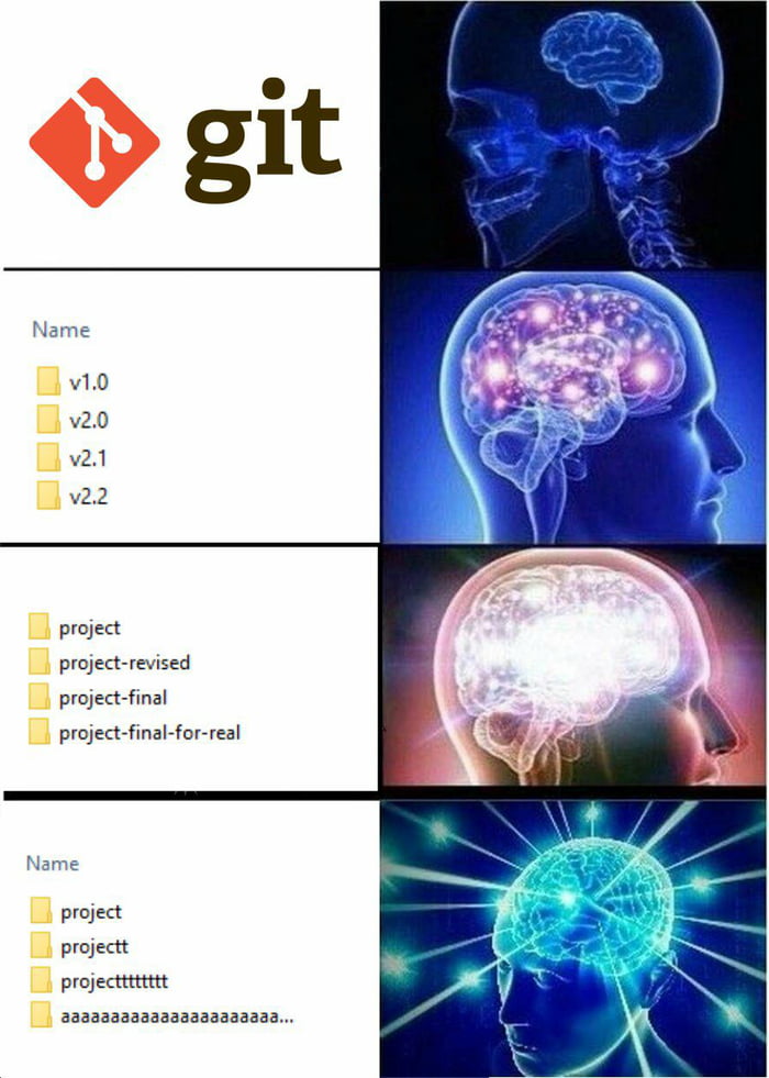 Easy source code management - 9GAG