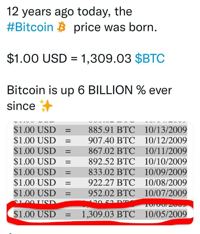 Bitcoin - 9GAG