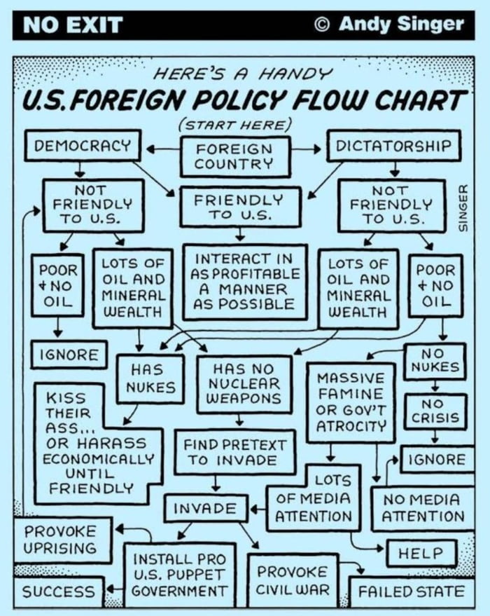 USA foreign policy flow chart - 9GAG