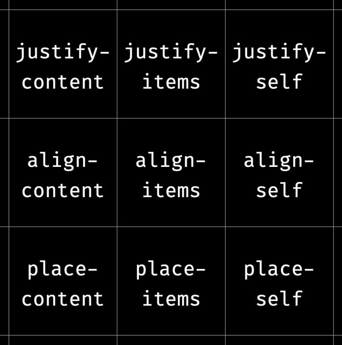 CSS Alignment Chart 9GAG