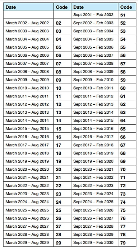 UK vehicle numberplate year codes - 9GAG