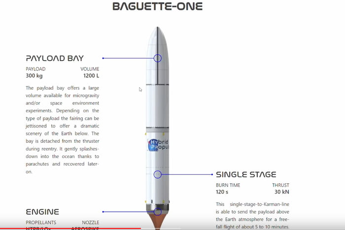 POV : How to name your french rocket ? Baguette one of course ! - 9GAG