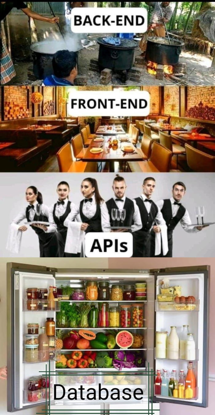 Software Development - 9GAG