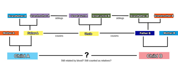 Asking for a friend... - 9GAG