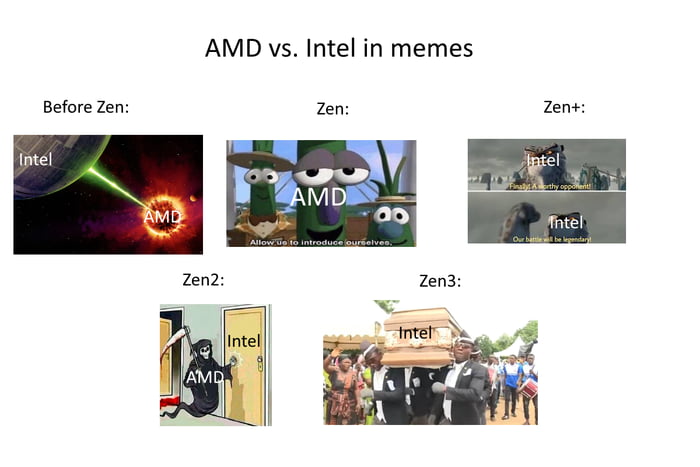 Can't wait for zen 3 - 9GAG