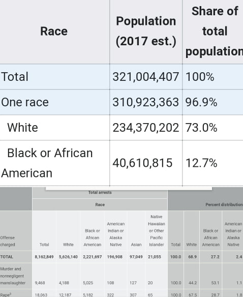The 13=50 thing is bullshit, these are the real numbers. Both tables ...