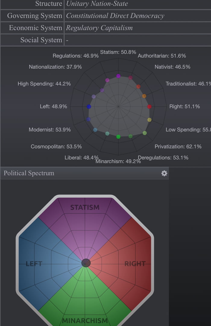 Political Simulator - 9GAG