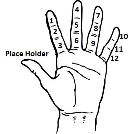 Counting to twelve using one hand, 24 with two hands - 9GAG