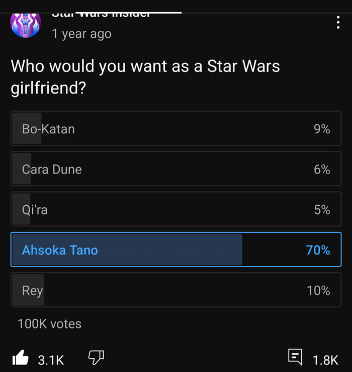 This says a lot about SW community... - 9GAG