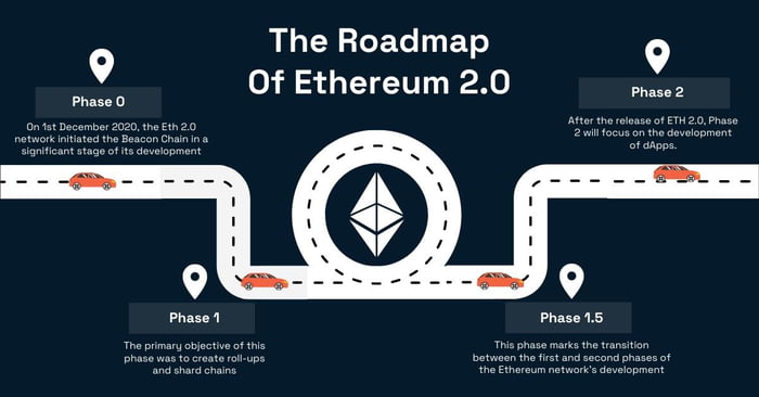 The Roadmap Of Ethereum 2.0 - 9GAG
