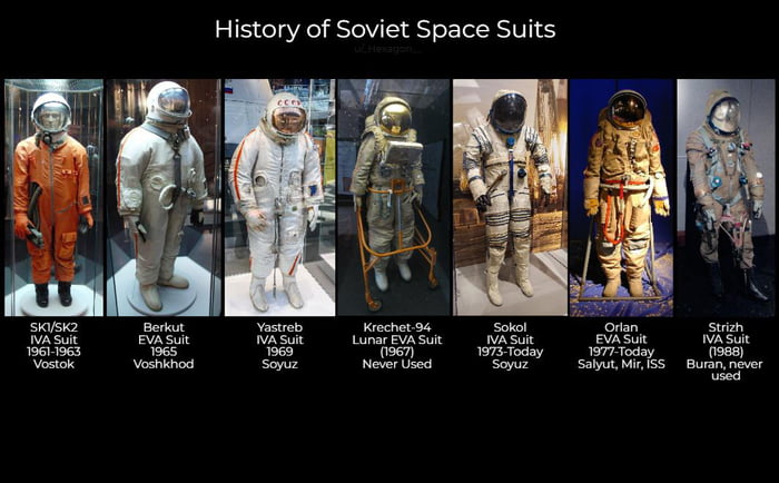 All Space Suits ever developed by Soviet Union/Russia and their years ...