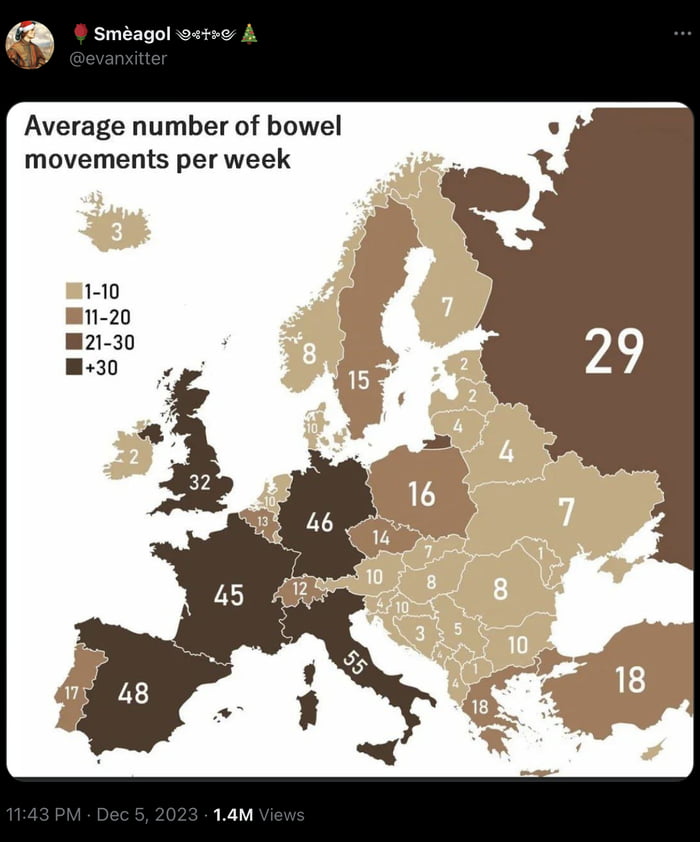 What a difference a little fiber makes - 9GAG