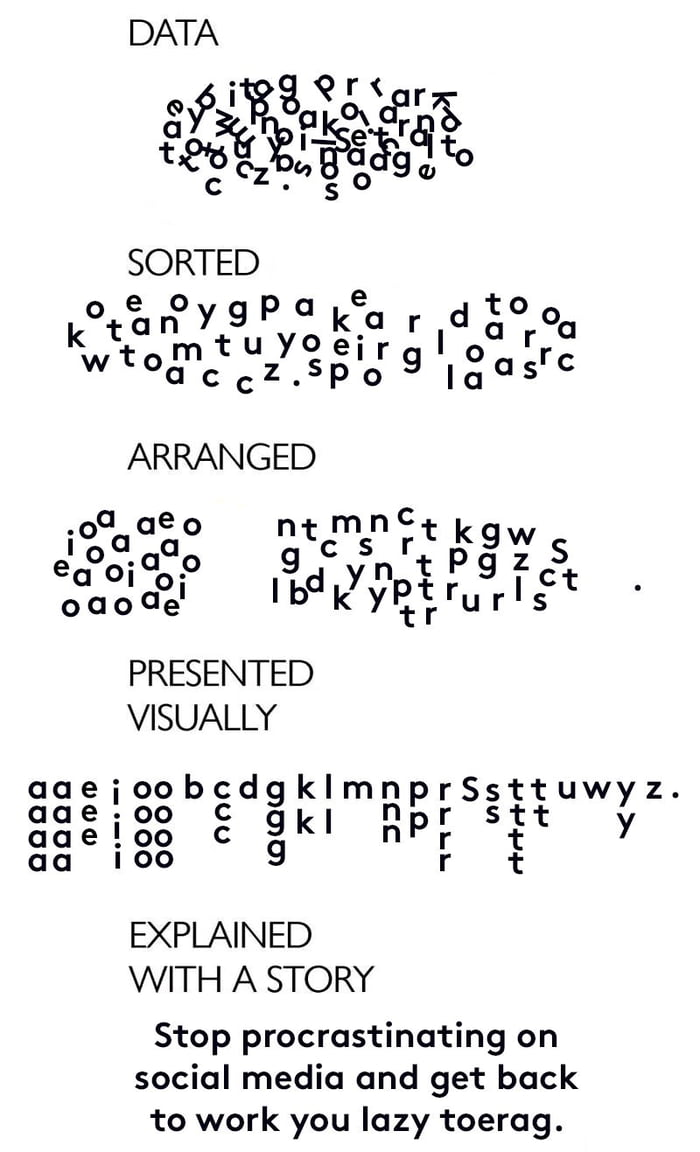 Get back to work - 9GAG