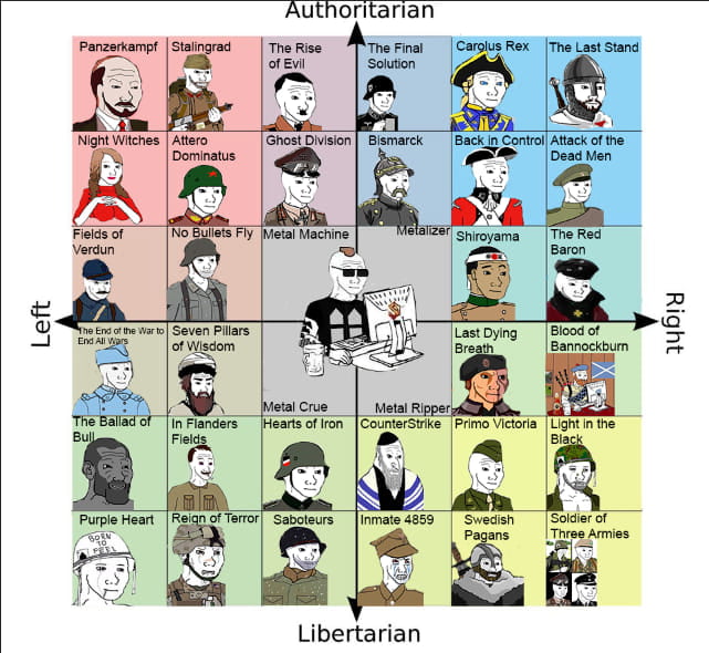 Sabaton but now with a political chart - 9GAG