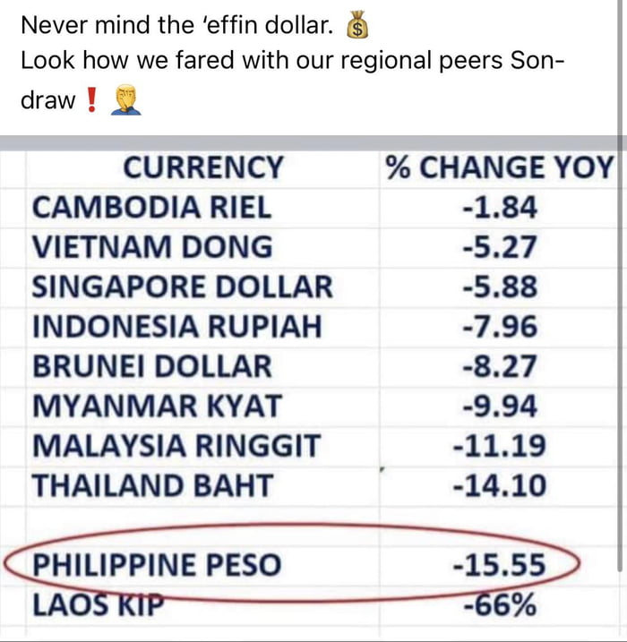 May Civil War sa Myanmar pero mas malaki ang inflation natin - 9GAG
