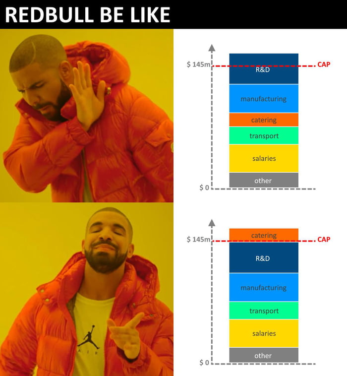 Just some cost cap fun... - 9GAG