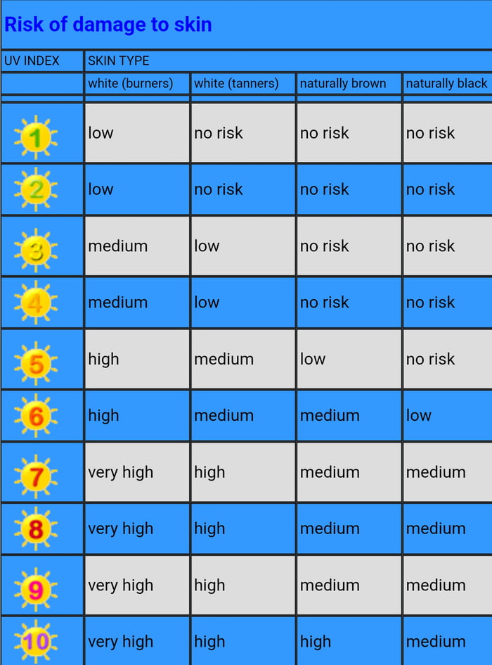 The sun is racist - 9GAG