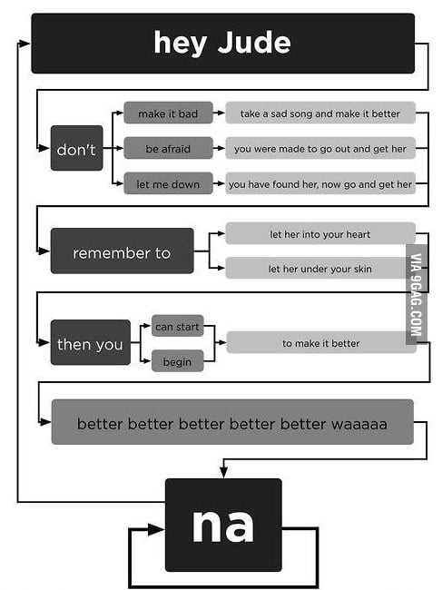 Oh no! Now I'm stuck singing in an infinite loop! - 9GAG