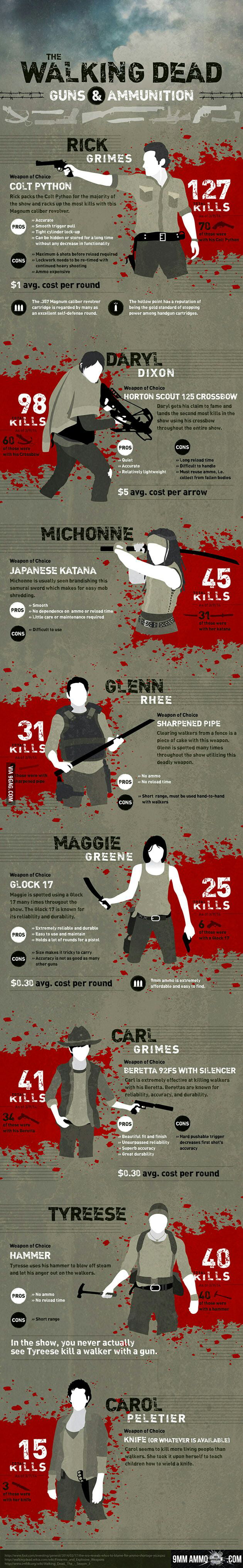 For all TWD fans... - 9GAG