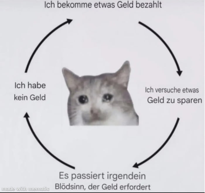 Jedes Mal - 9GAG