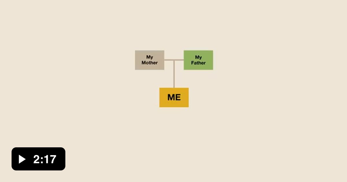 I'm my own grandpa - 9GAG