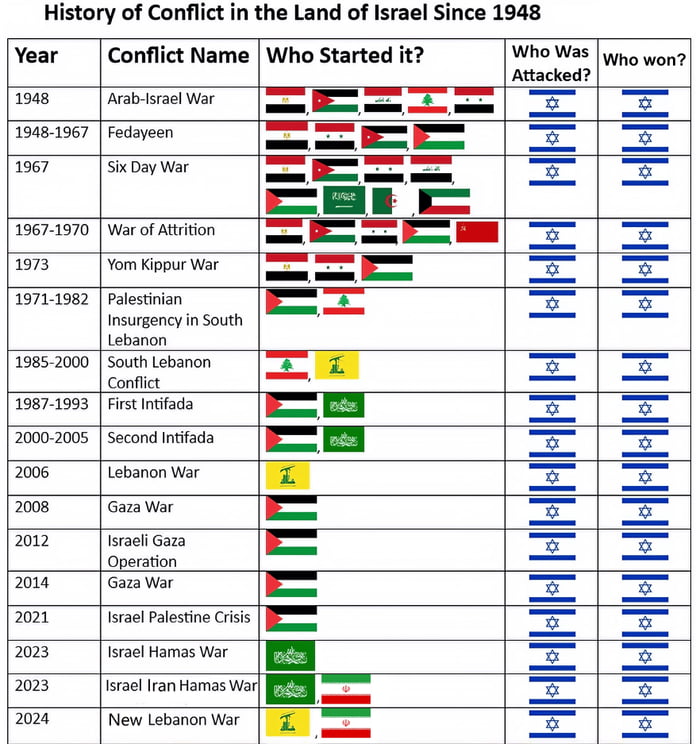 Short history lesson - 9GAG