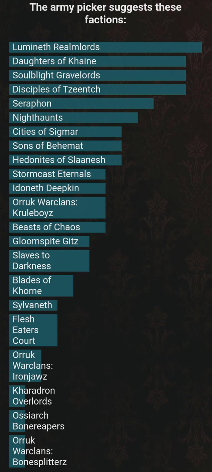 Starting Army Suggestions - 9GAG