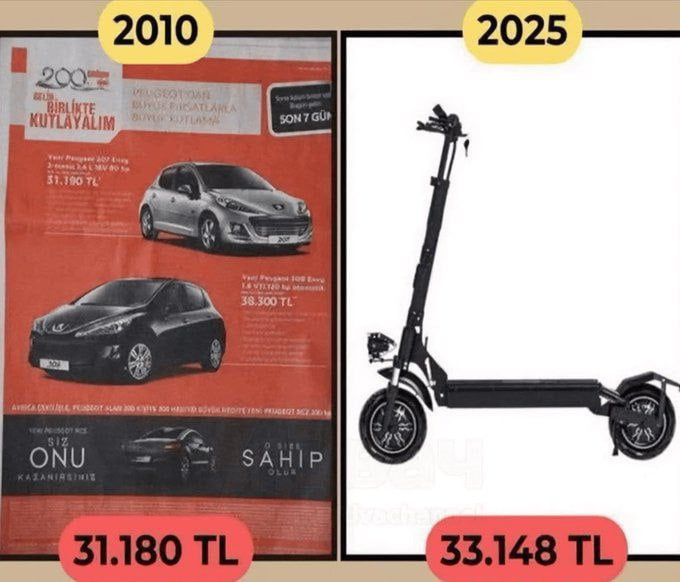 Think your country has inflation? Turkey’s 15-year inflation: 5031% - 9GAG