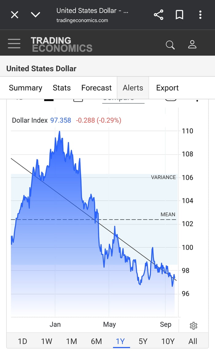 Someone keeps winning bigly..... - 9GAG