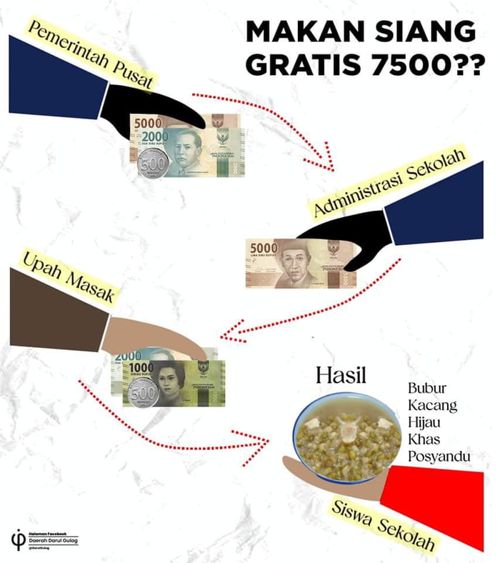 Burjo 5K masuk si - 9GAG