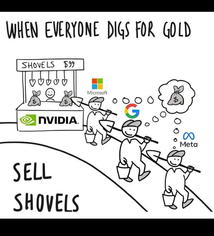 Nvidia owns everyone - 9GAG