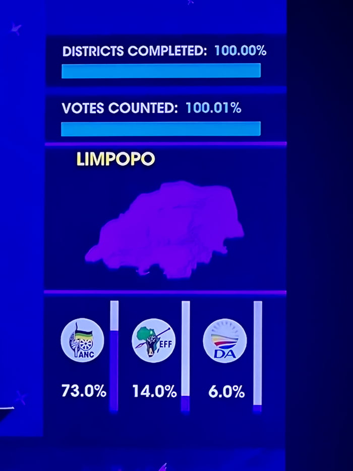 Mathematically this looks a bit odd 🤷♂️ - 9GAG