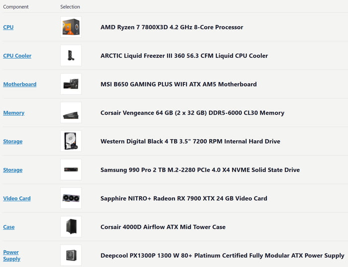 I want to change my gaming PC and I have configurated this PC. What do ...