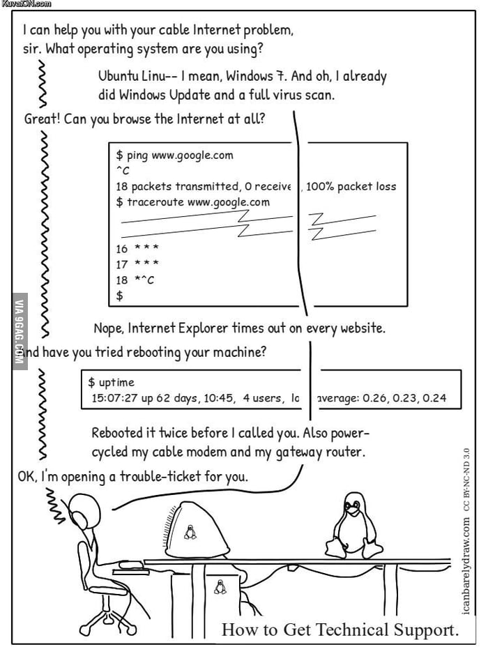 How to get technical support - 9GAG