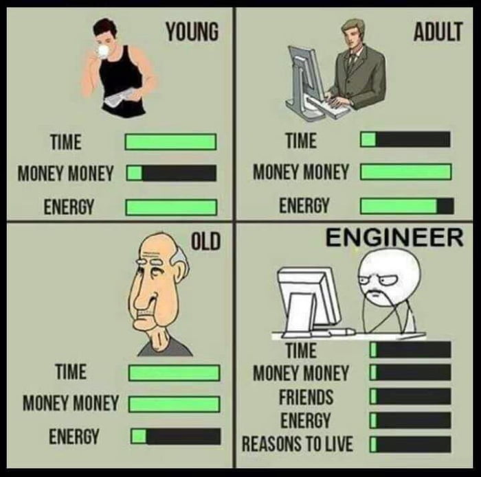 As an engineer, I confirmed that.. - 9GAG