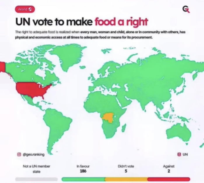 This vote against Food rights - 9GAG