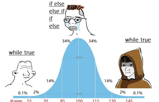 If you know - you know. - 9GAG