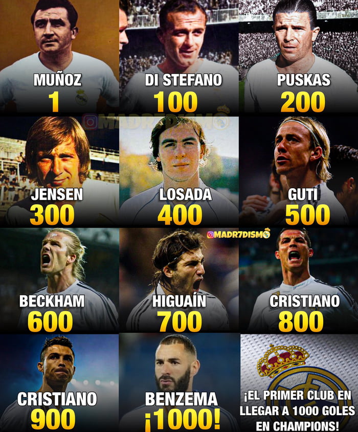 Full List Of Real Madrid s UCL Milestone Scorers 9GAG full-list-of-real-madrid-s-ucl-milestone-scorers-9gag